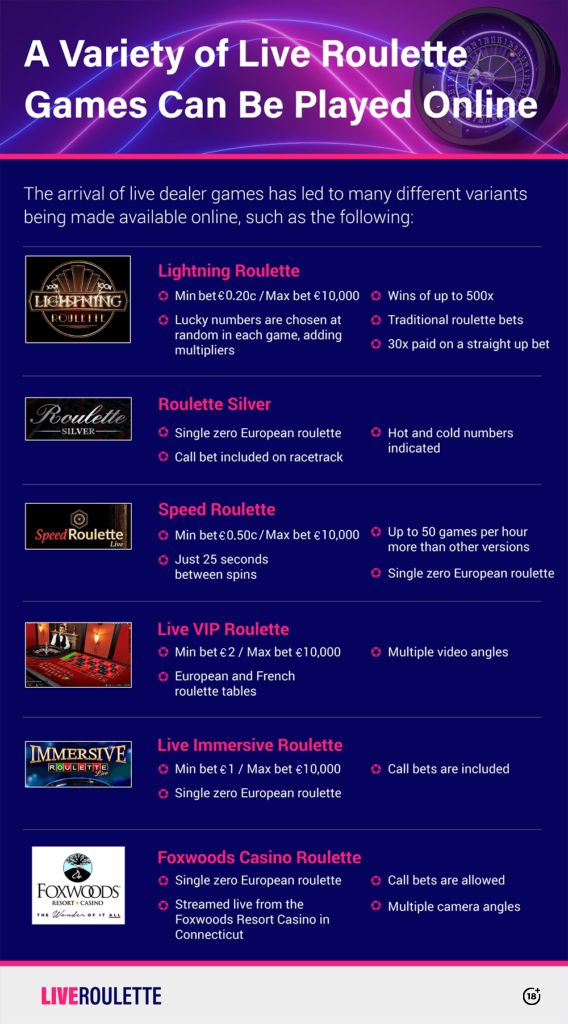 What Are Live Roulette Games? Find Live Casino Action