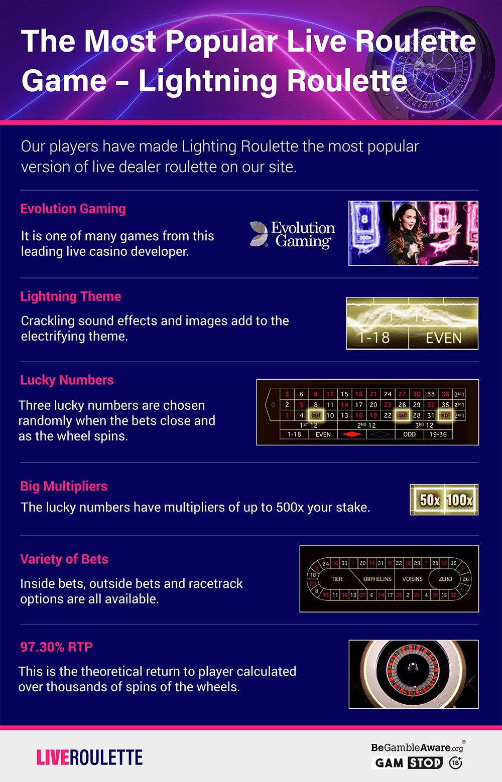 What Are Live Roulette Games? Find Live Casino Action