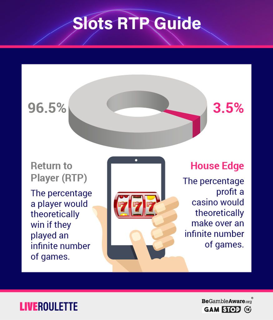 Slots RTP, High Volatility Slots Guide | LiveRoulette Blog